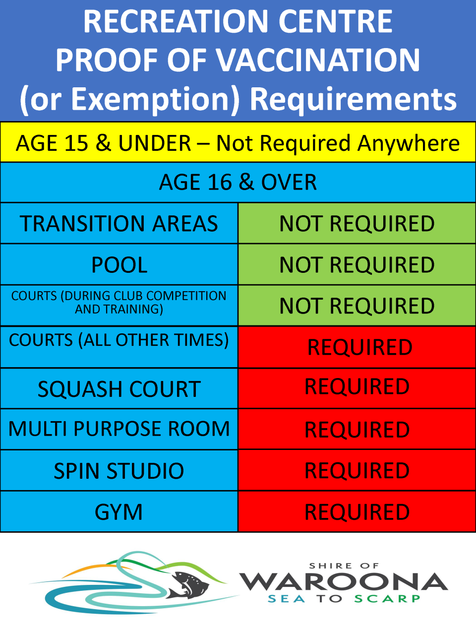 Recreation And Aquatic Centre » Shire of Waroona